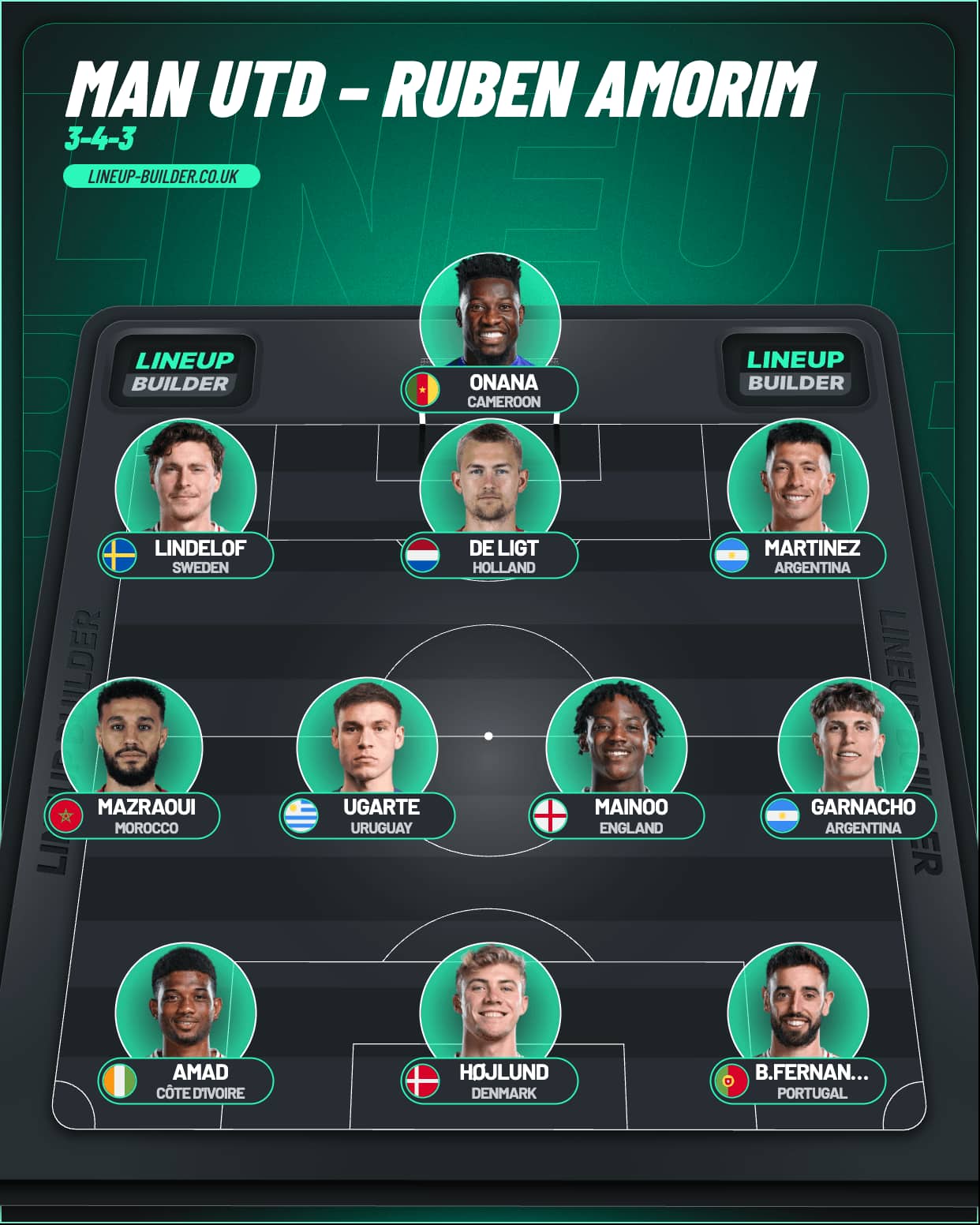 How Will Manchester United Line Up Under Ruben Amorim?