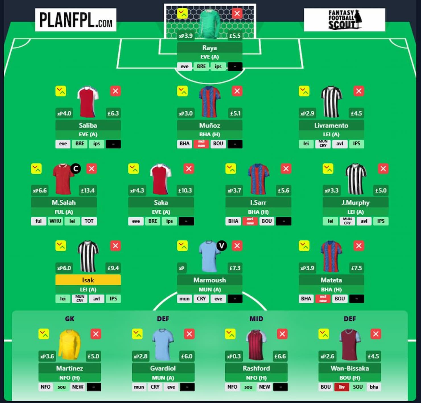 FPL Gameweek 31 Tips: Az From FPL Blackbox's Wildcard Draft