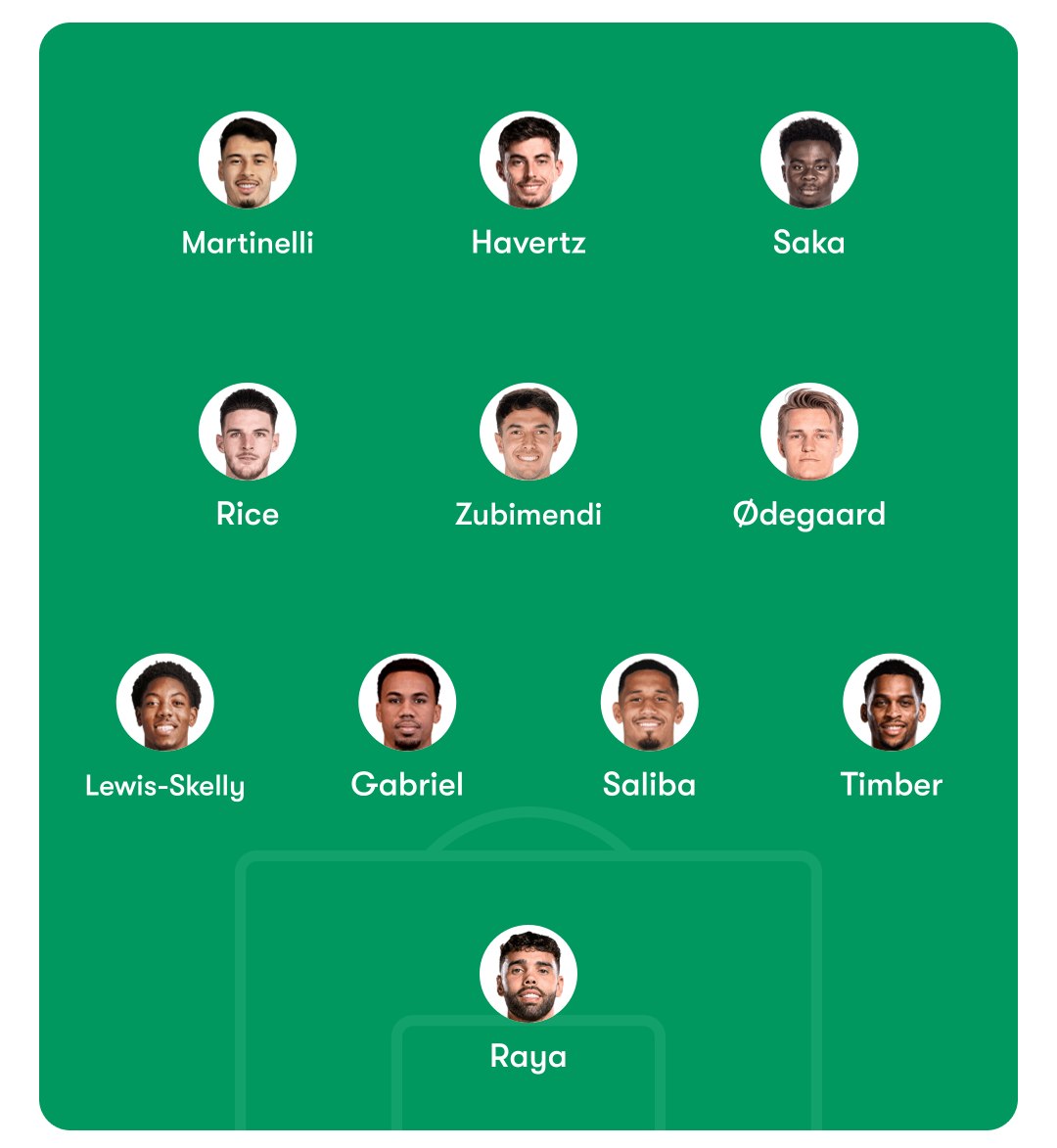 Arsenal Starting XI 2025/26: Where Will Zubimendi Play?