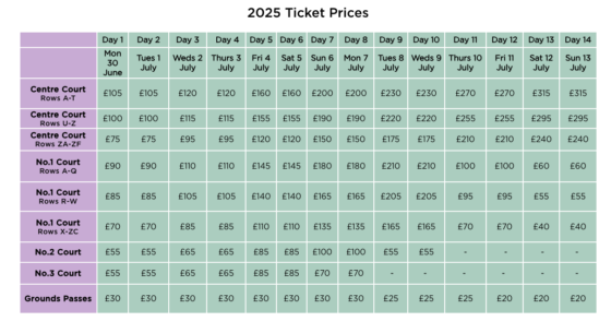 Wimbledon Prices: How Much Tickets, Drinks & More Are In 2025