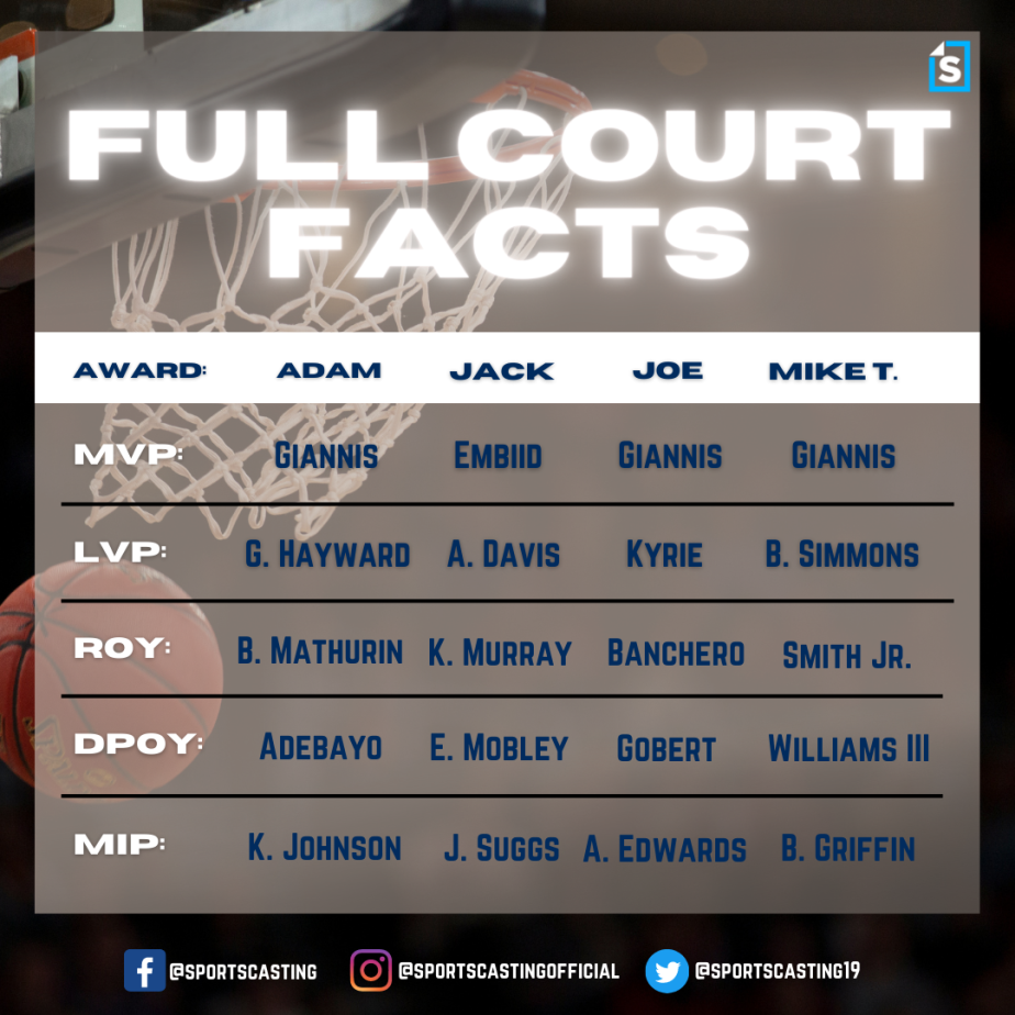 Meet the 10 Worst 3-Point Shooters in NBA History