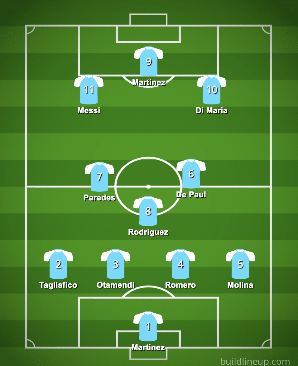 Breaking Down Argentina's 2022 World Cup Squad - Sportscasting | Pure ...