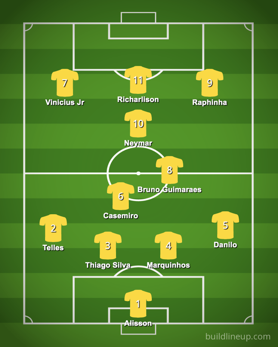 Breaking Down Brazil's 2022 World Cup Squad - Sportscasting | Pure Sports