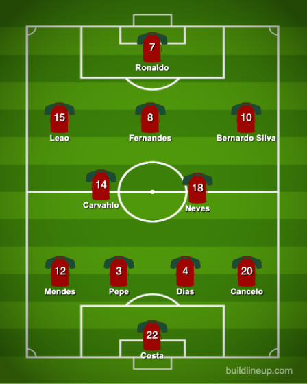 World Cup 2022: How Will Cristiano Ronaldo Go out for Portugal ...