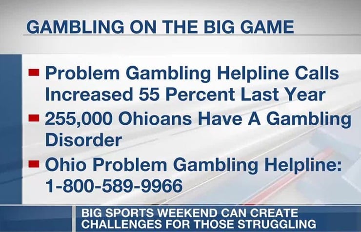Ohio Has Seen a 55% Increase in Gambling Hotline Calls