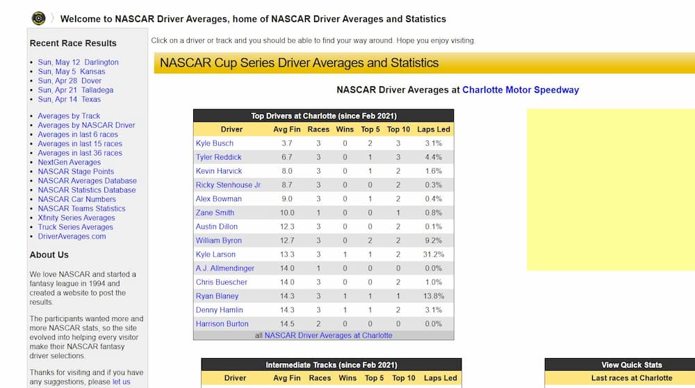 How to Bet on NASCAR - Complete NASCAR Betting Guide 2024