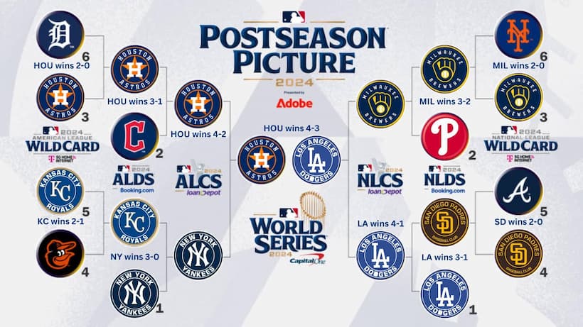 Supercomputer Predicts 2024 MLB Playoffs