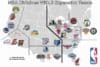 NBA Expansion: Reimagining Eastern and Western Conference Divisions